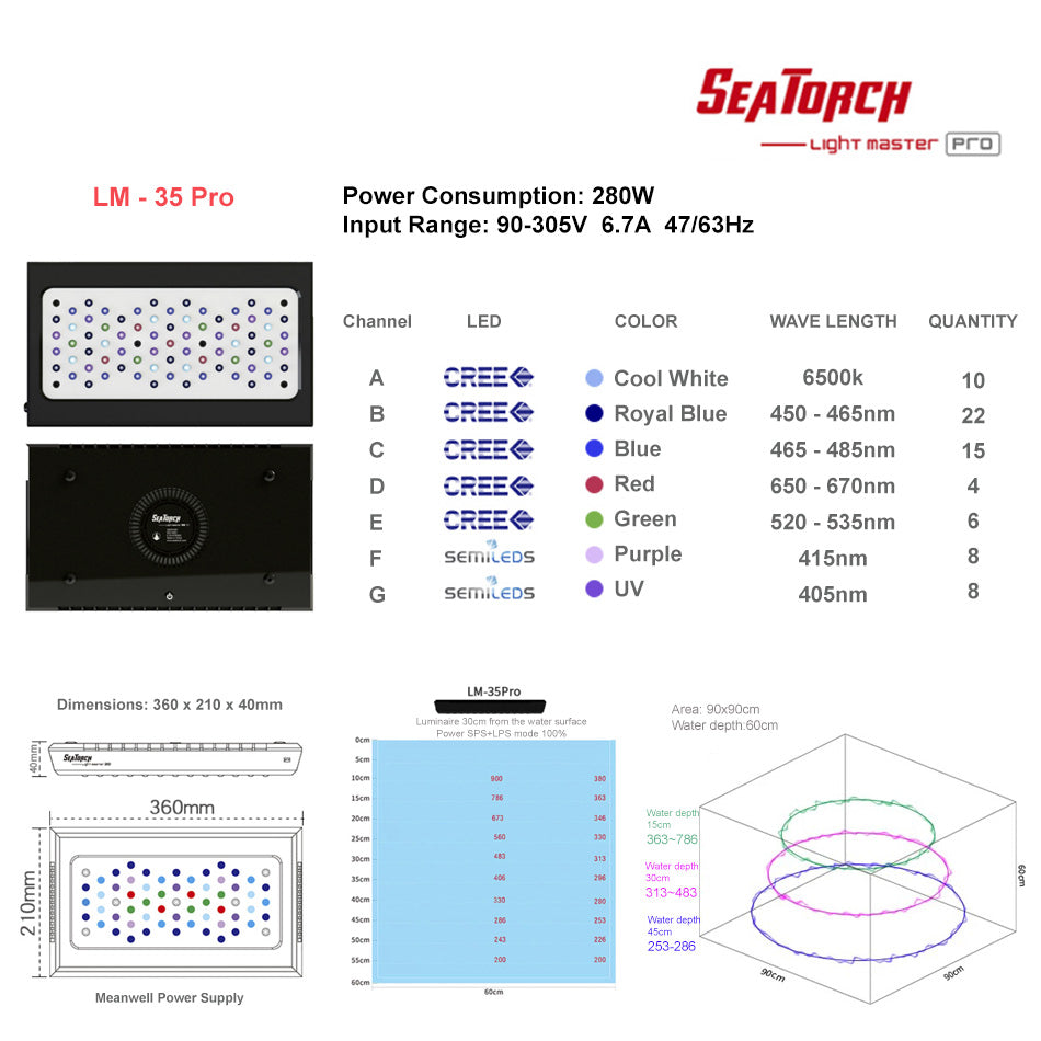 Light Master LM-35 Pro LED Light – Seatorch Australia