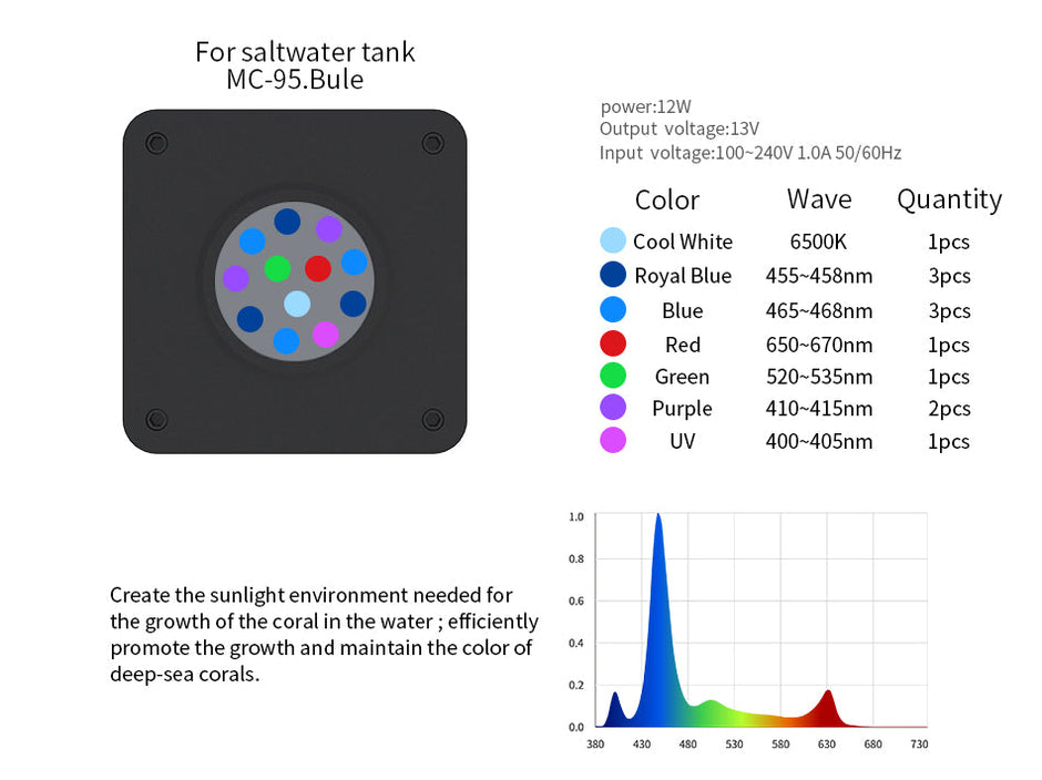 Mini Color LED Light - MC95 Blue – Seatorch Australia